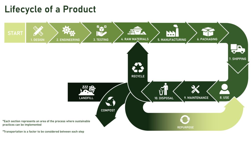A Designer's Guide to ESG Criteria - Beyond Design