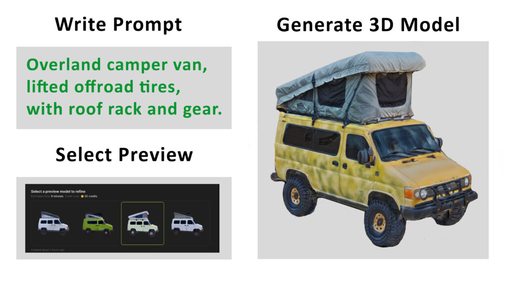 Turn Words Into Products with Text-to-3D AI - Beyond Design