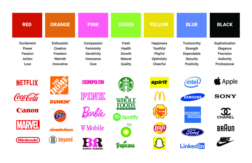 The Power and Psychology of Color in Design - Beyond Design